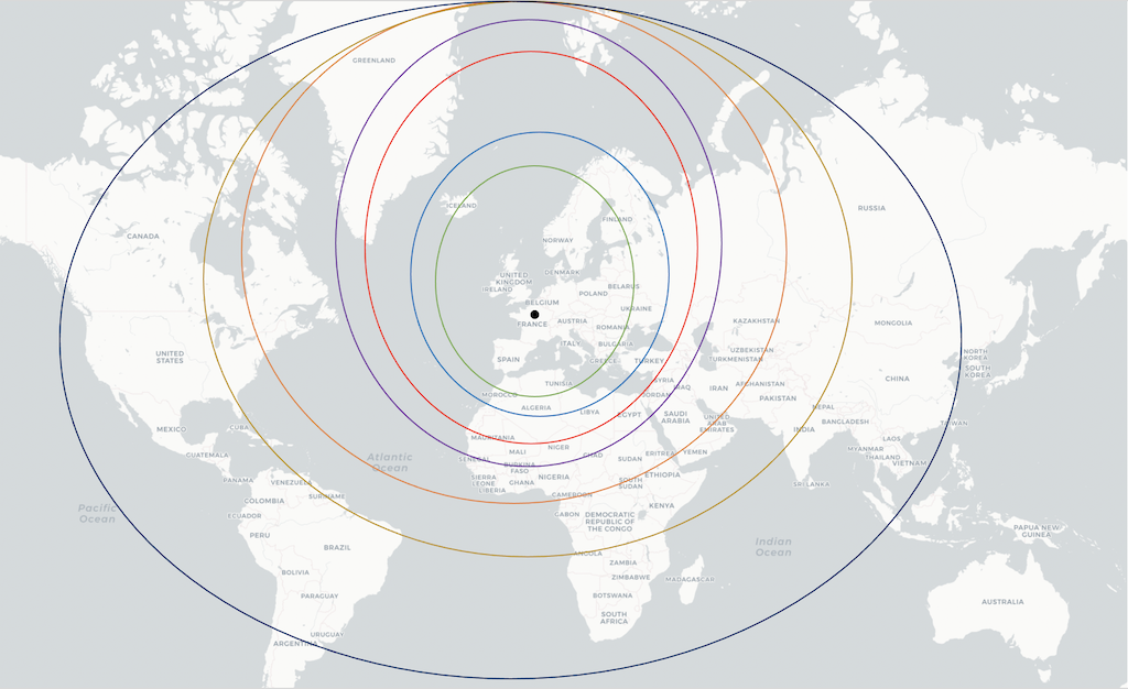 Private jets & Range by aircraft categories